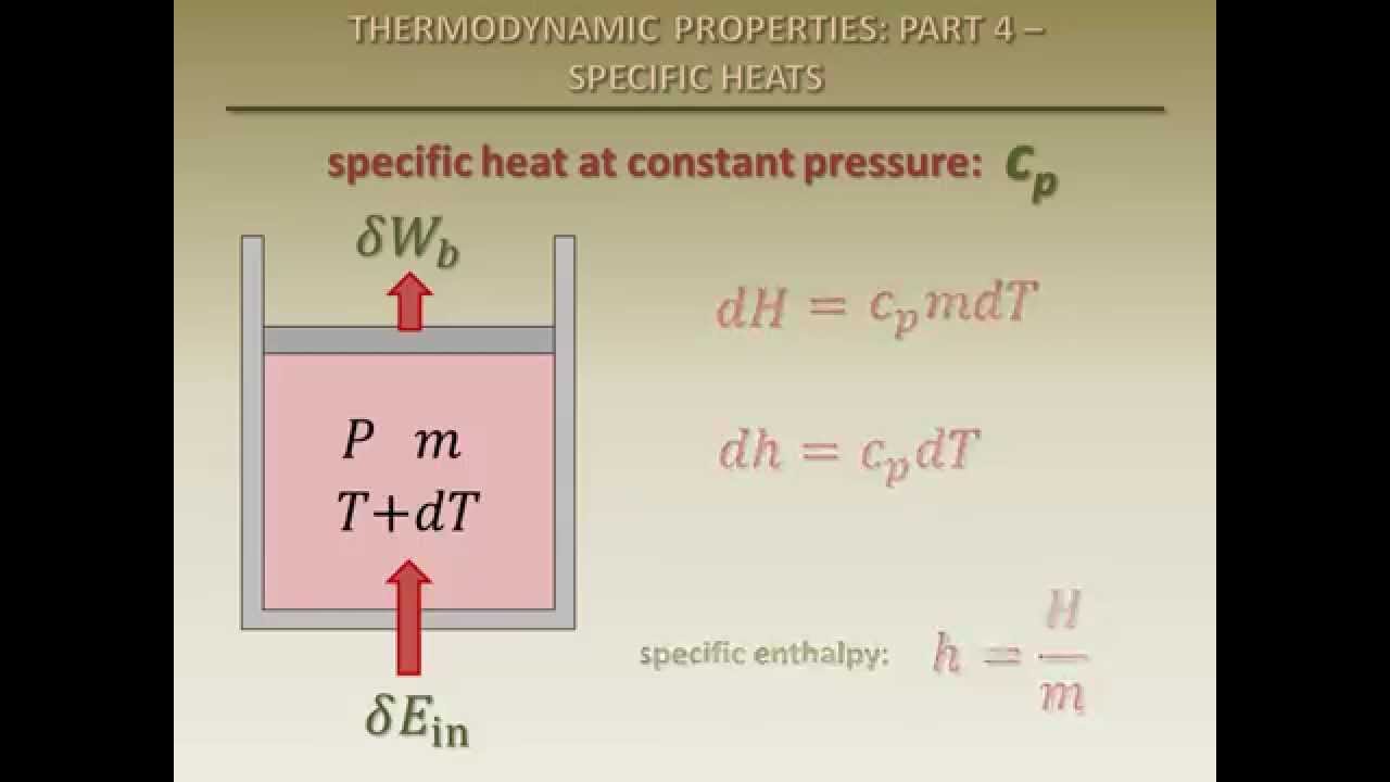 Thermodynamics Fundamentals: Thermodynamic Properties Part 4 - Specific Heats - YouTube