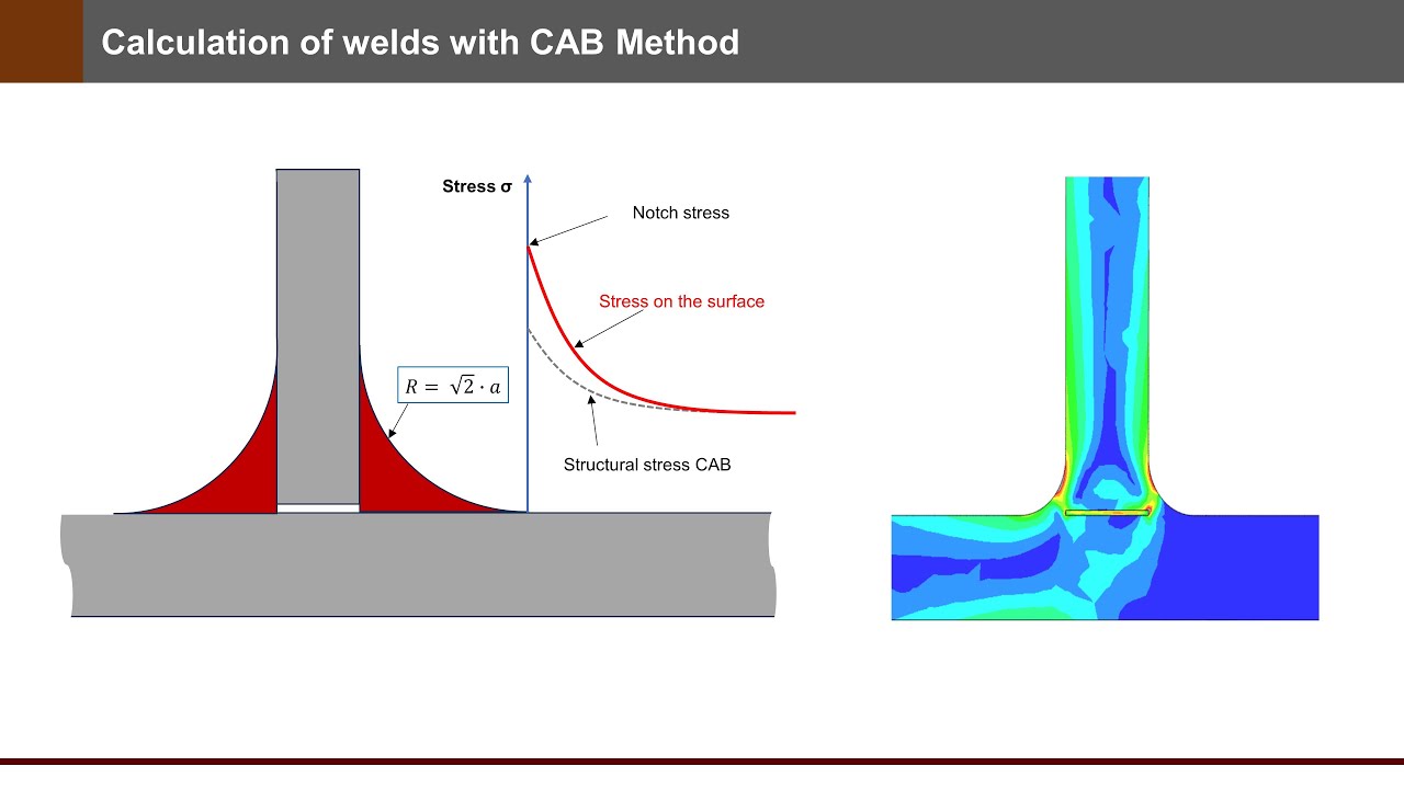 Weld simulation - CAB methode and assessment with FKM guidelines ...