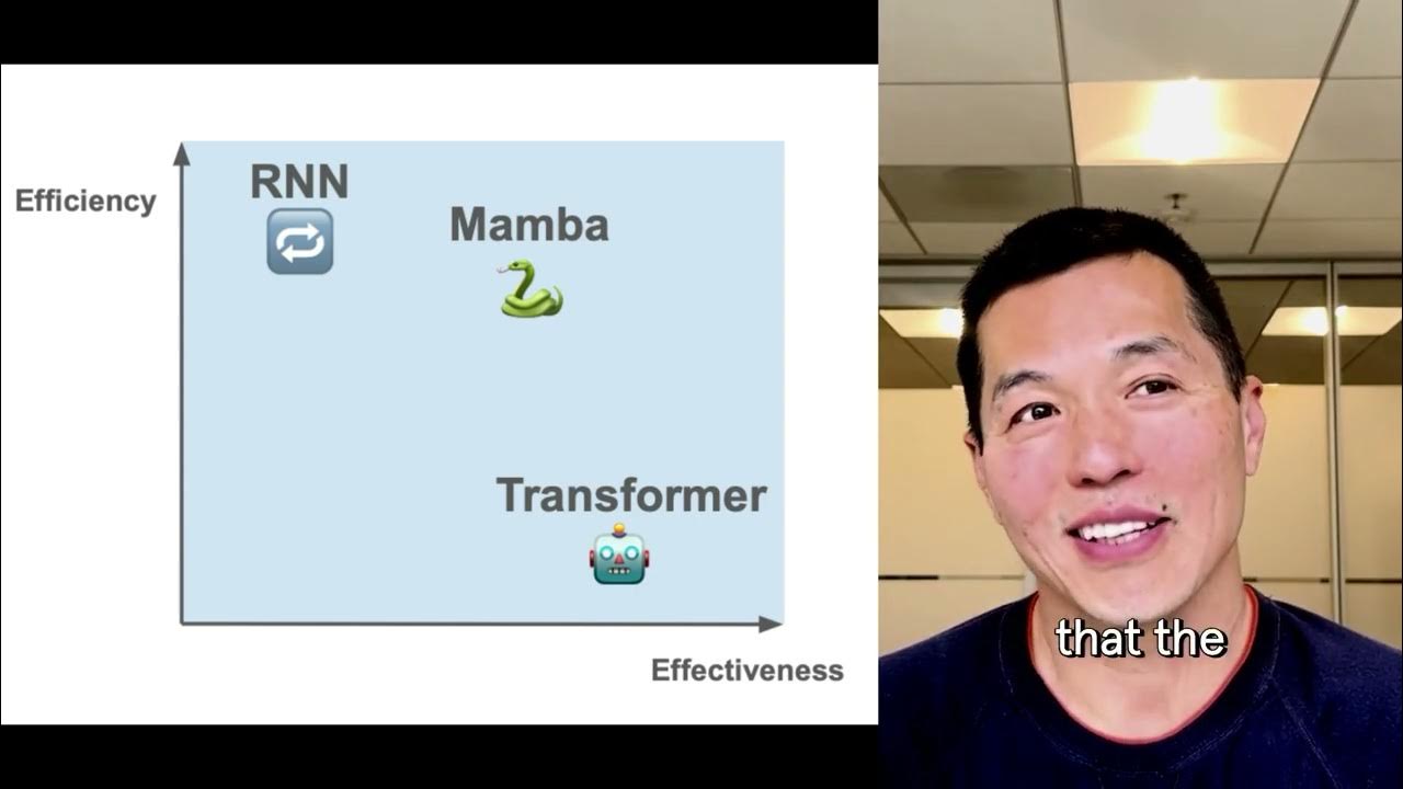 Mamba, Explained (state space models and Mamba as an alternative to ...