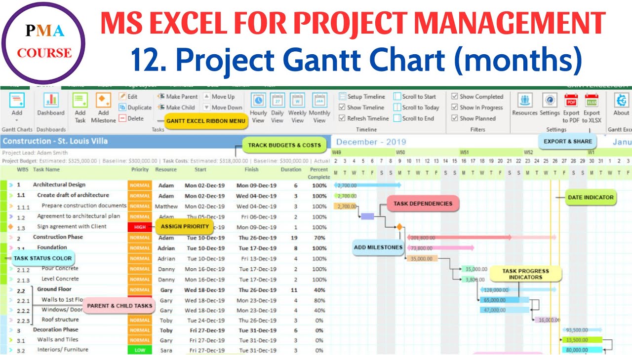 12. Ms Excel for project management || Project Gantt chart (months ...