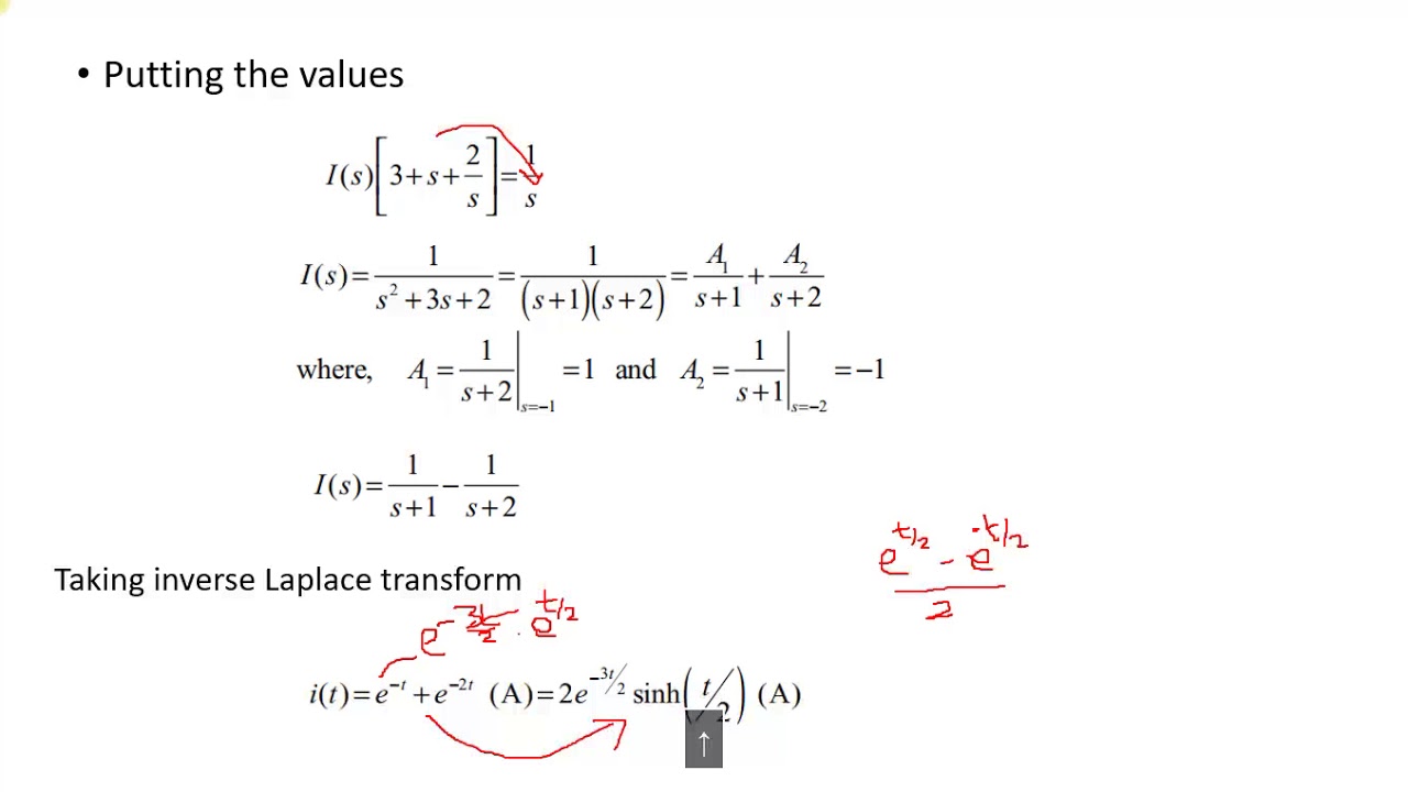 15transient Analysis Solved Problems Using Laplace Transform Part 3 Youtube