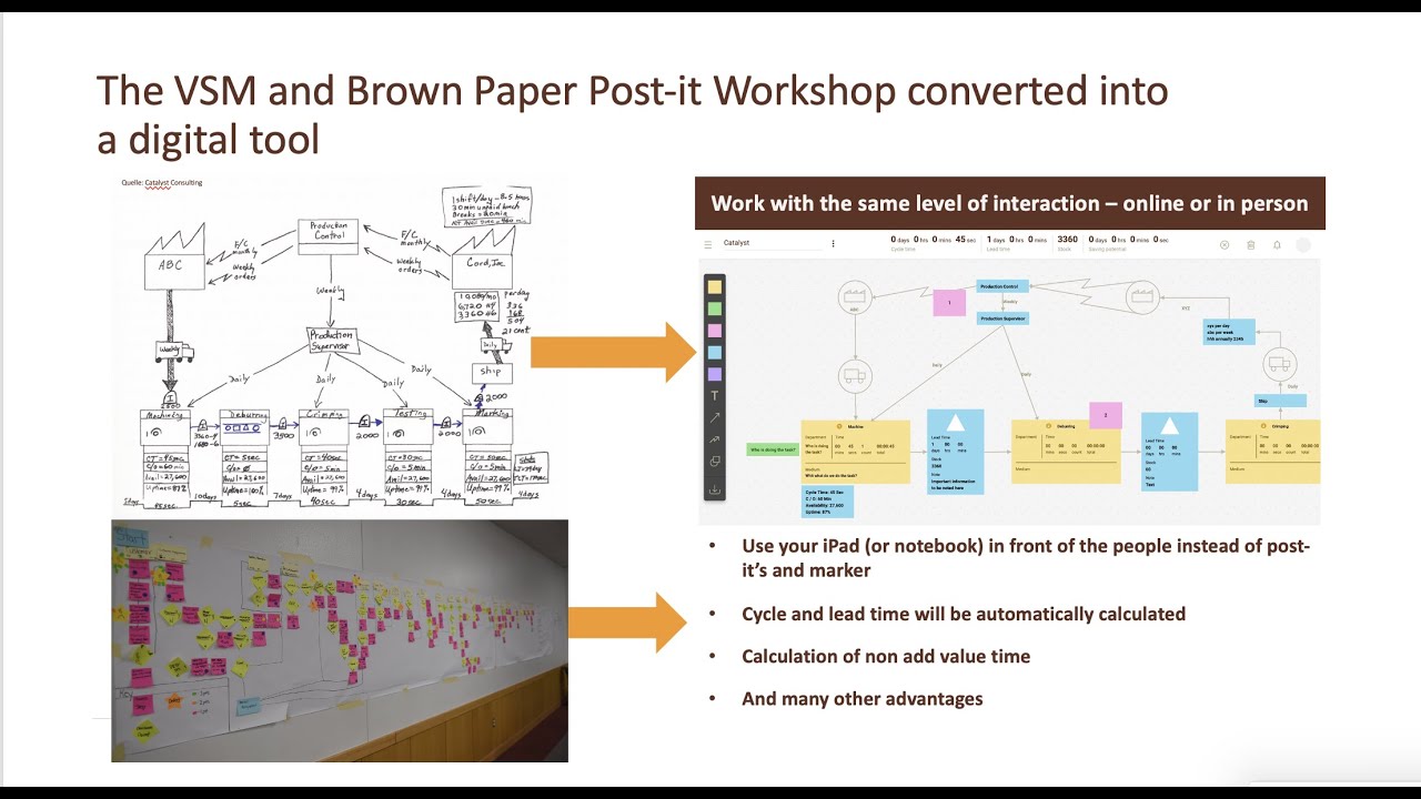 VSM Brown Paper Post-it Workshop is digital - YouTube