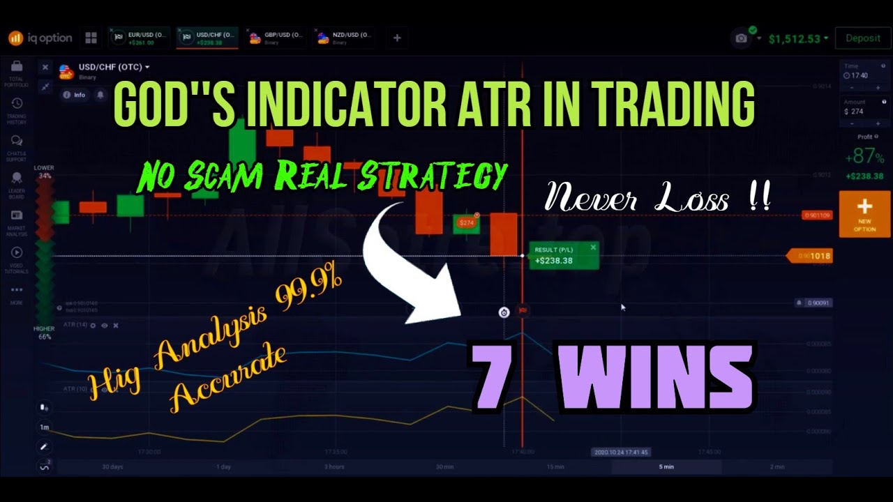 God''s Indicator ATR In Trading No Scam Real Stratgy Hig Analysis 99.9% ...