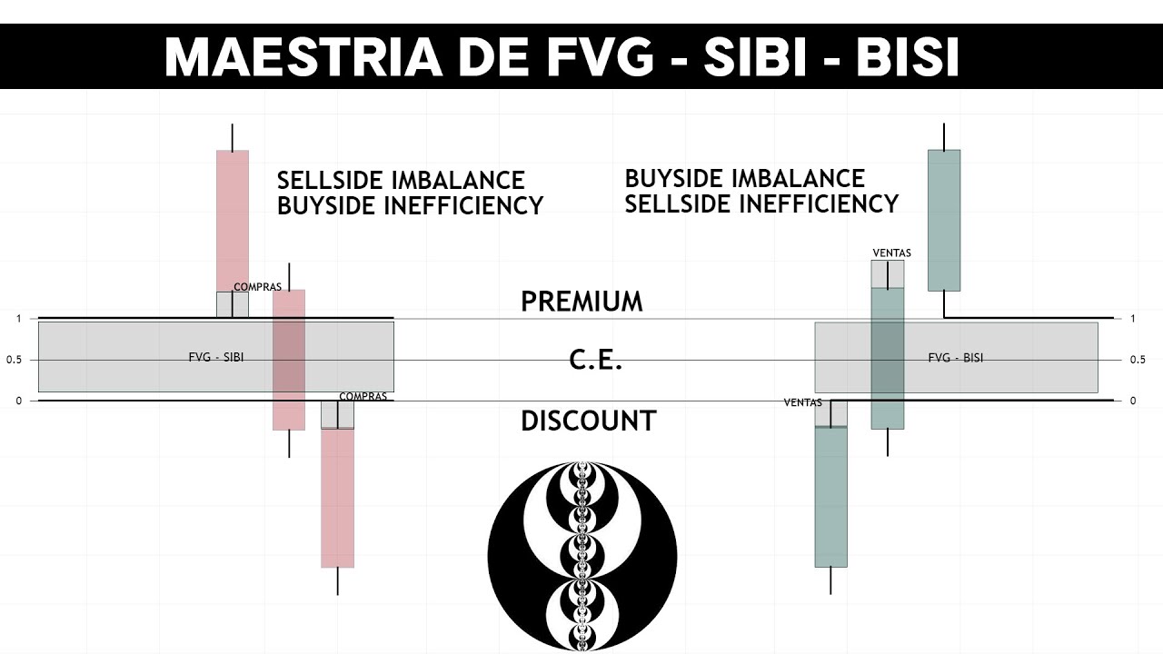 Mentoria Ep. 5 - MAESTRIA QUE ES FVG FAIR VALUE GAP - SIBI - BISI - ICT ...