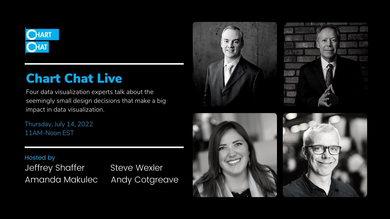 Chart Chat 32 - YouTube