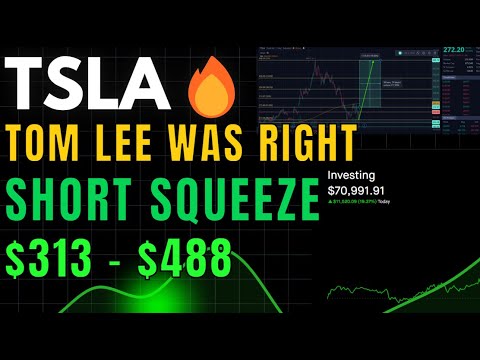 Tesla Short Squeeze Starting on April 10th, 2025 (Reshare this with ...