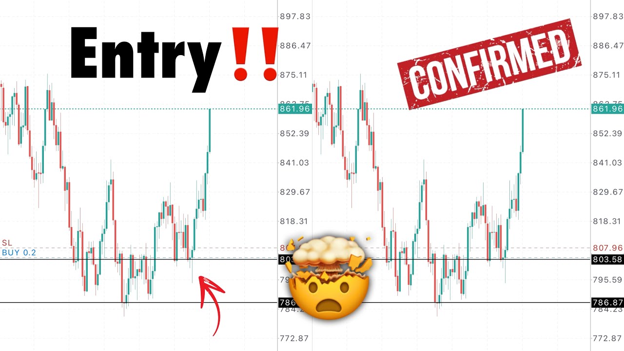 Step index strategy revealed📈 Entries for growing accounts🤑🔥 LEARN THIS ...