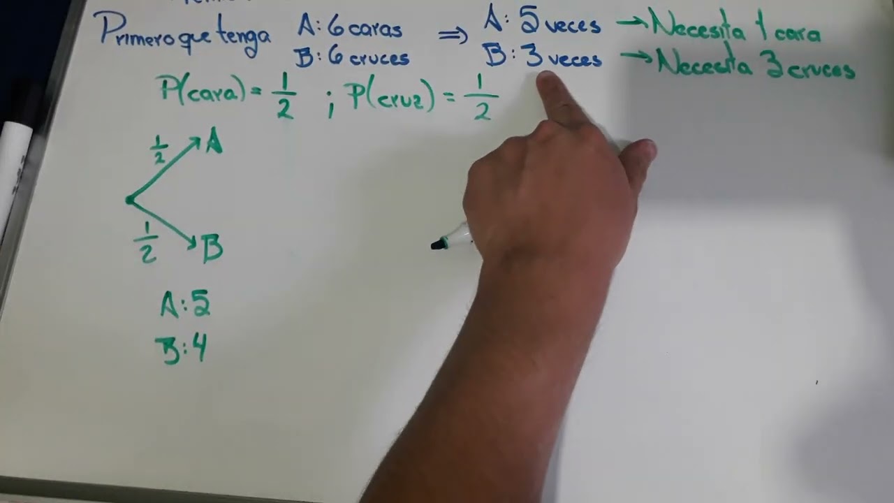 Teoría de Probabilidad. Pascal y Fermat. Apuesta interrumpida. - YouTube