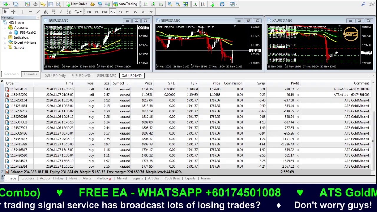 ATS GoldMine v1 + ATS v6.1 (Combo EAs) - Automated Forex Trading Live ...