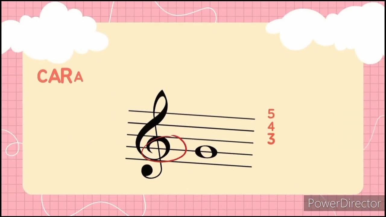 Introduction Piano Lesson 1 Part 1 Youtube