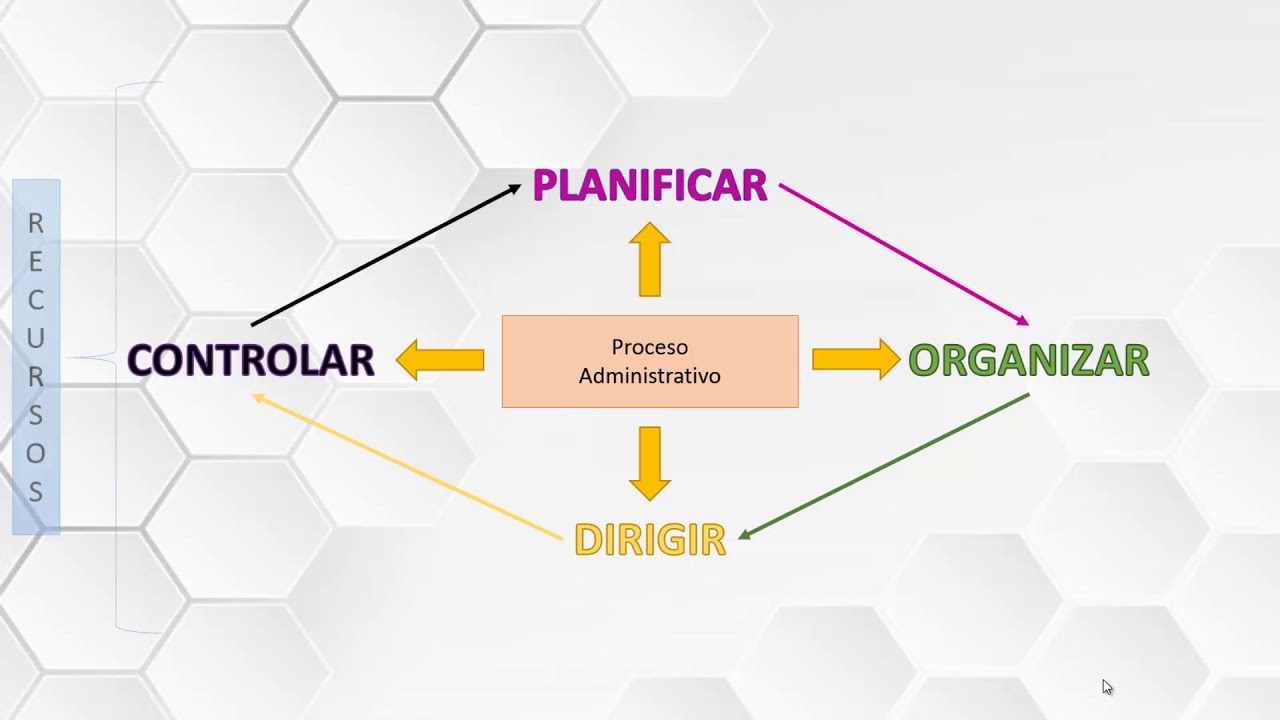 CONCEPTOS DE ADMINISTRAR Y EMPRESA - YouTube