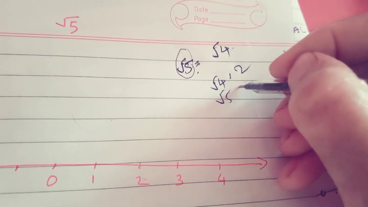 Roots On Number Line YouTube roots-on-number-line-youtube