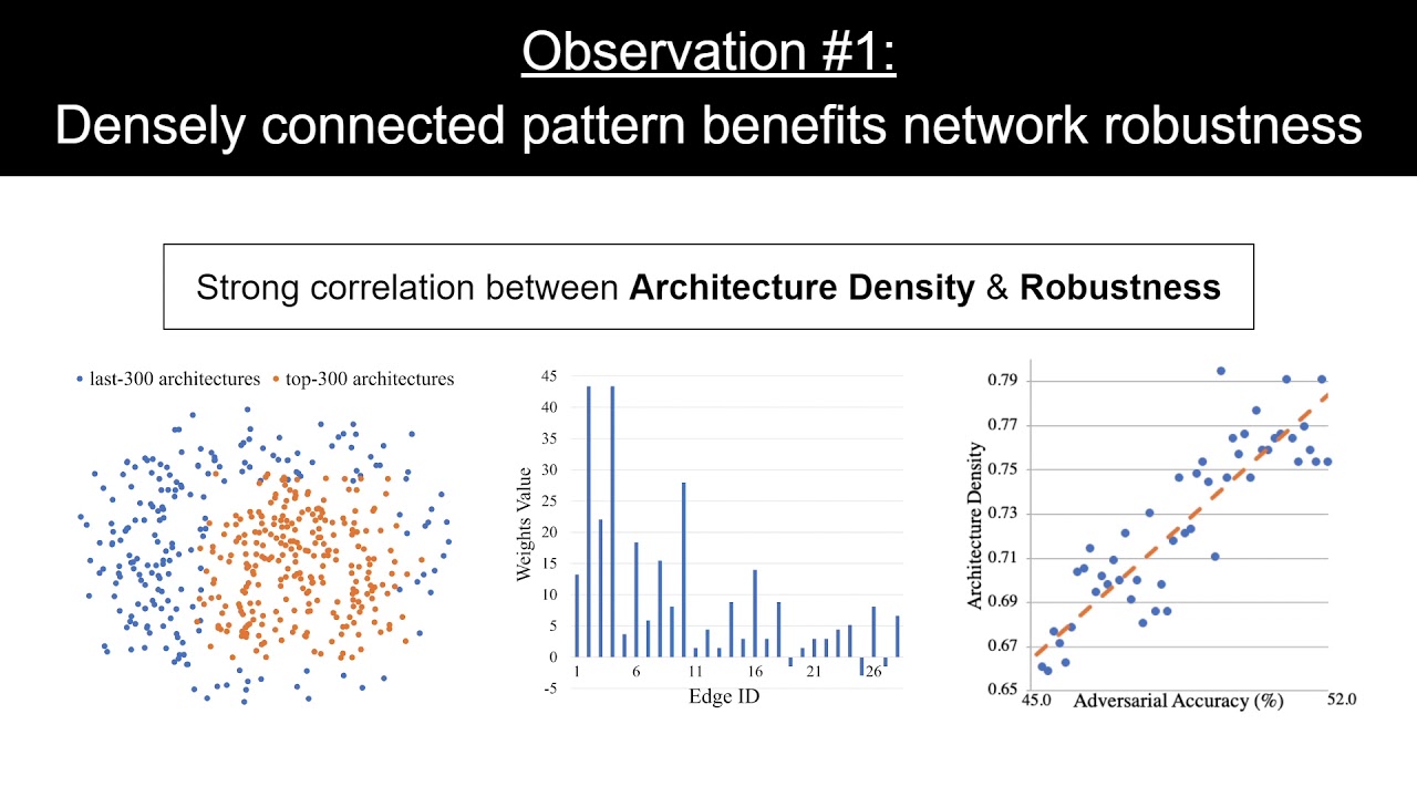 When NAS Meets Robustness: In Search of Robust Architectures Against ...