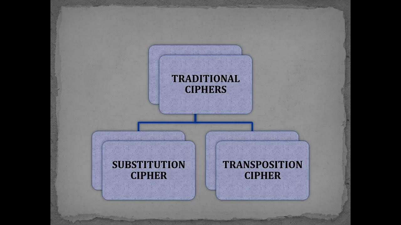 cryptography presentation. - YouTube