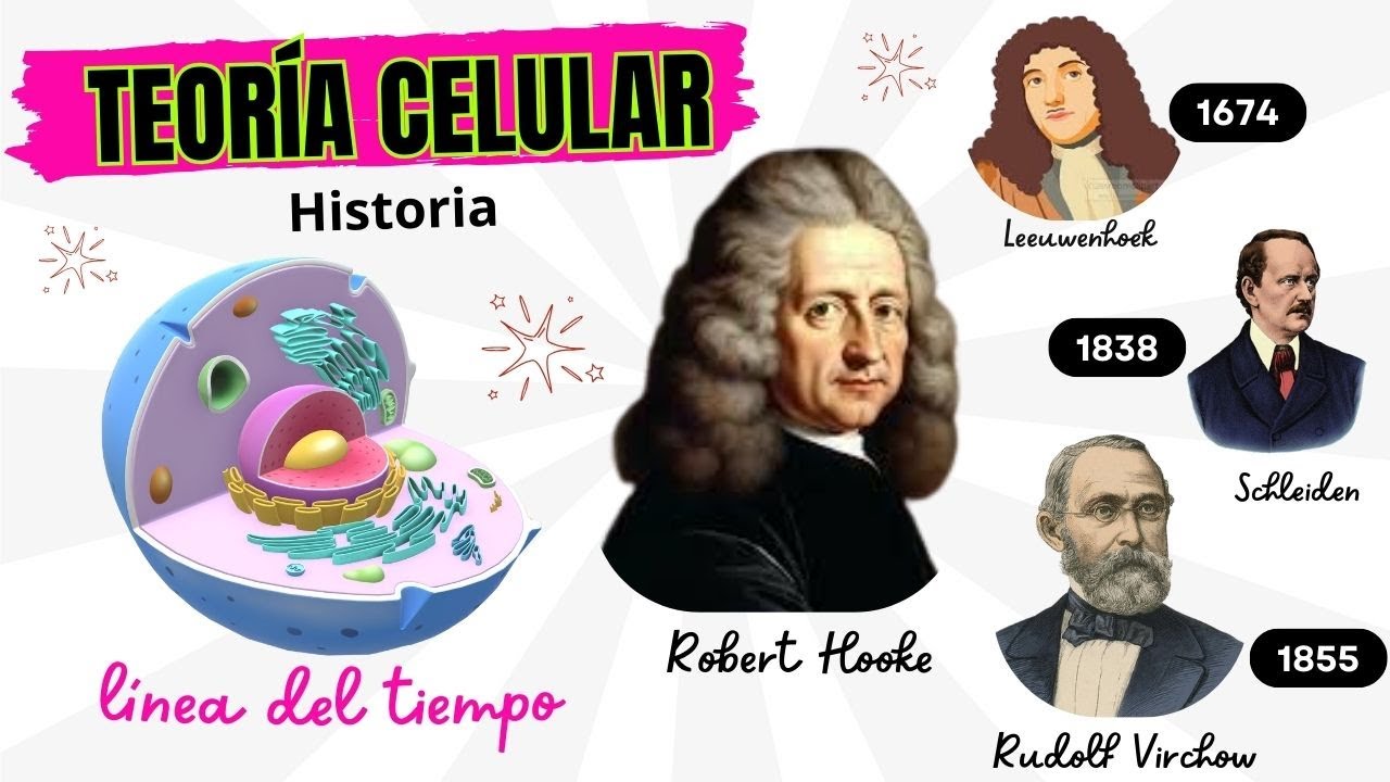 📜 la Teoría Celular 🧬 La Historia de la Célula 🌱🔬Postulados y Evolución ...