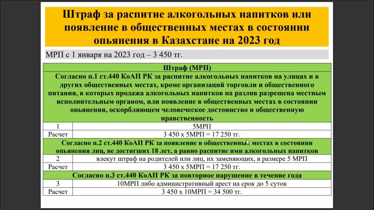 Штраф за распитие алкогольных напитков или появление в общественных
