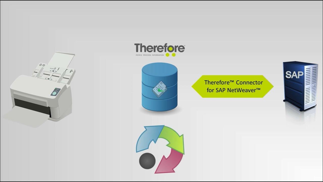 SAP Netweaver™ + Therefore™ - YouTube