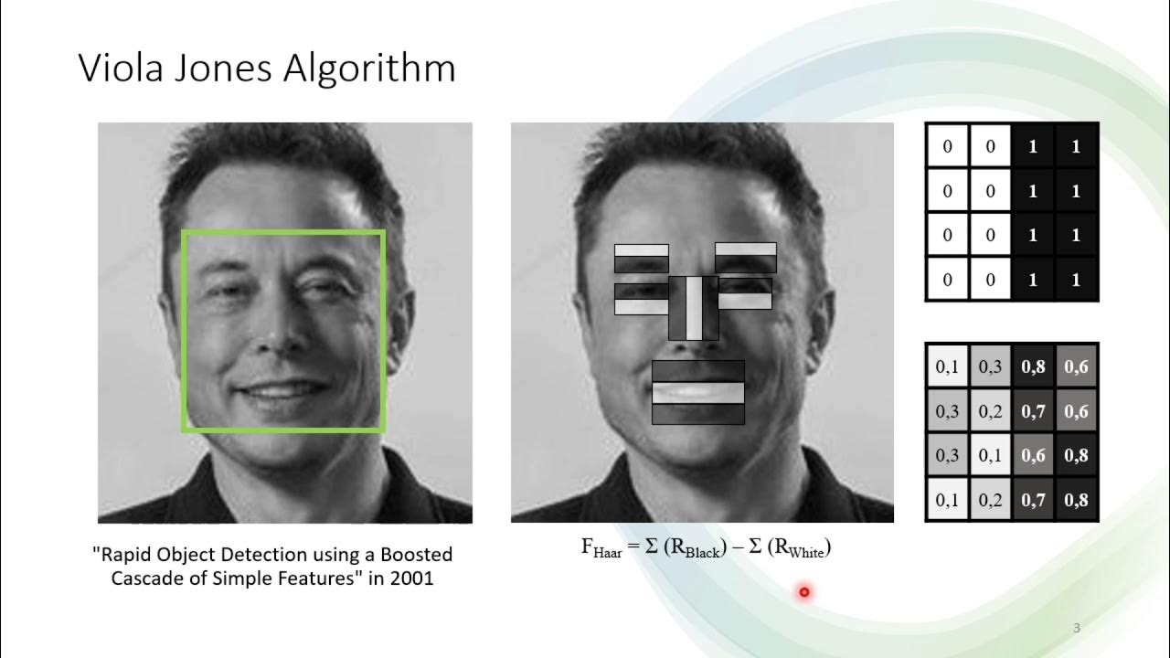 Real Time Face Recognition Using Haar Cascade Classifier Youtube