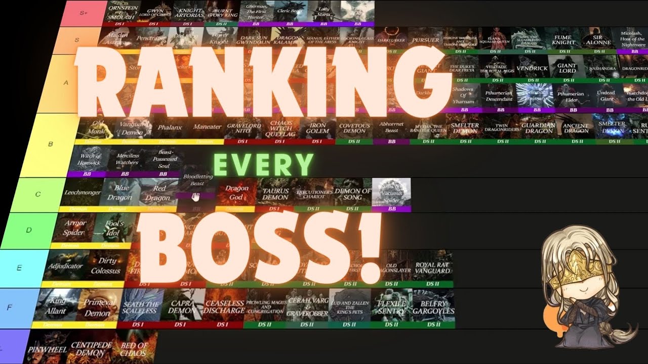 Ranking Every Fromsoft Boss On a Tier List (100 Sub Special) - YouTube