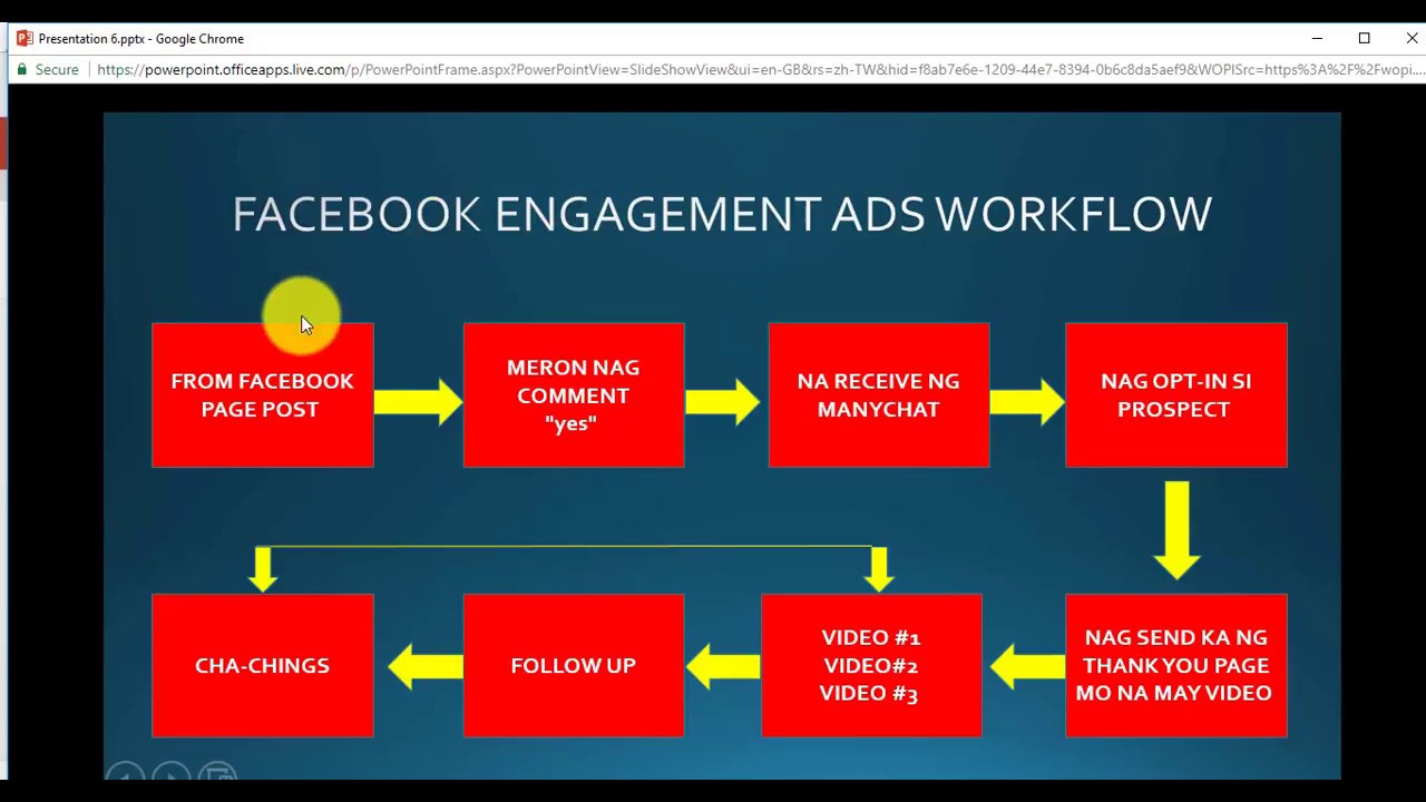 FACEBOOK ADS ENGAGEMENT WORKFLOW - YouTube