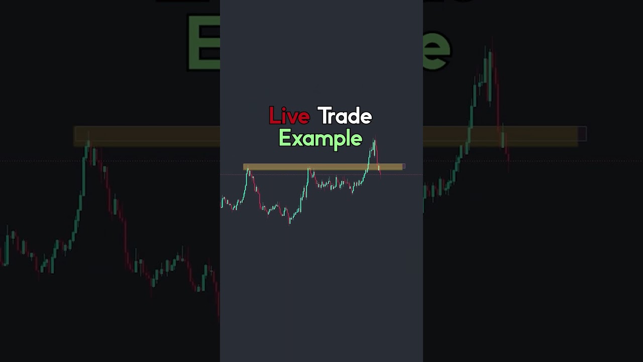 Bryce's PROVEN Breakout Trading Strategy for 2025! - Forex Position