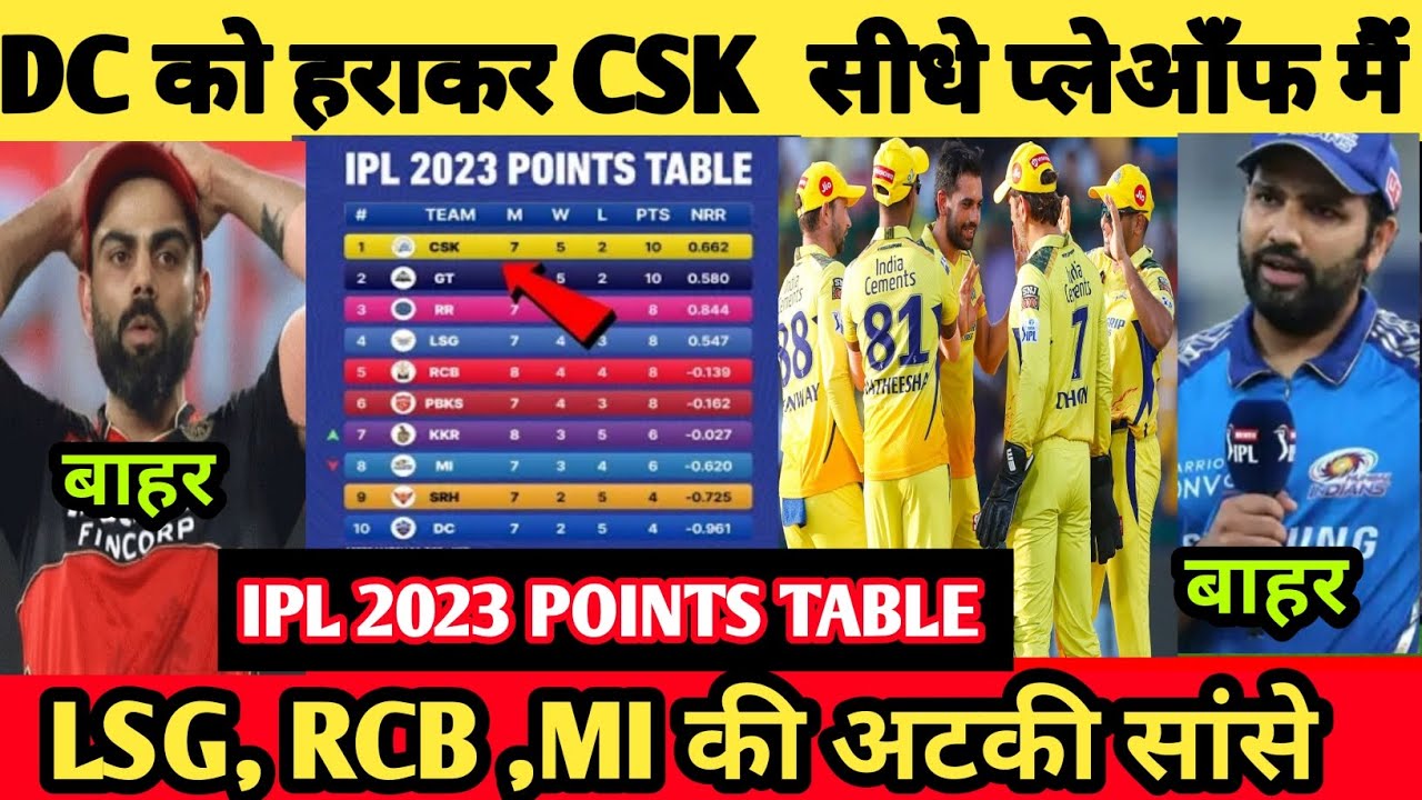CSK vs DC - DC को हराकर CSK सीधे प्लेआंफ मैं LSG, RCB, MI की अटकी सांसे ...