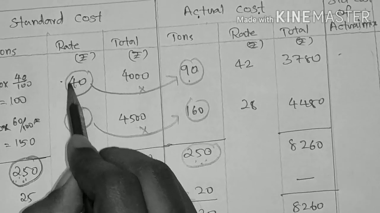 Material Variance - Problem 1 | Cost management | M. Com - YouTube