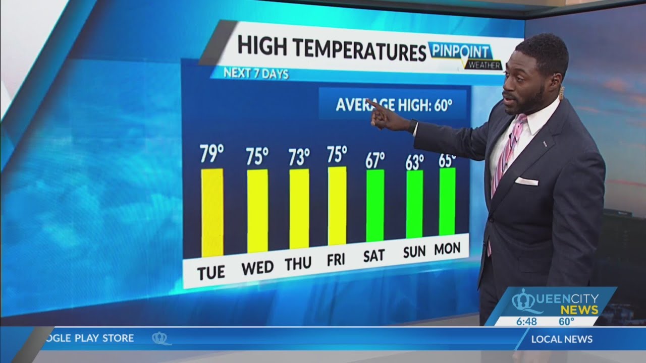 Tuesday, February 28, Morning Weather Forecast - YouTube