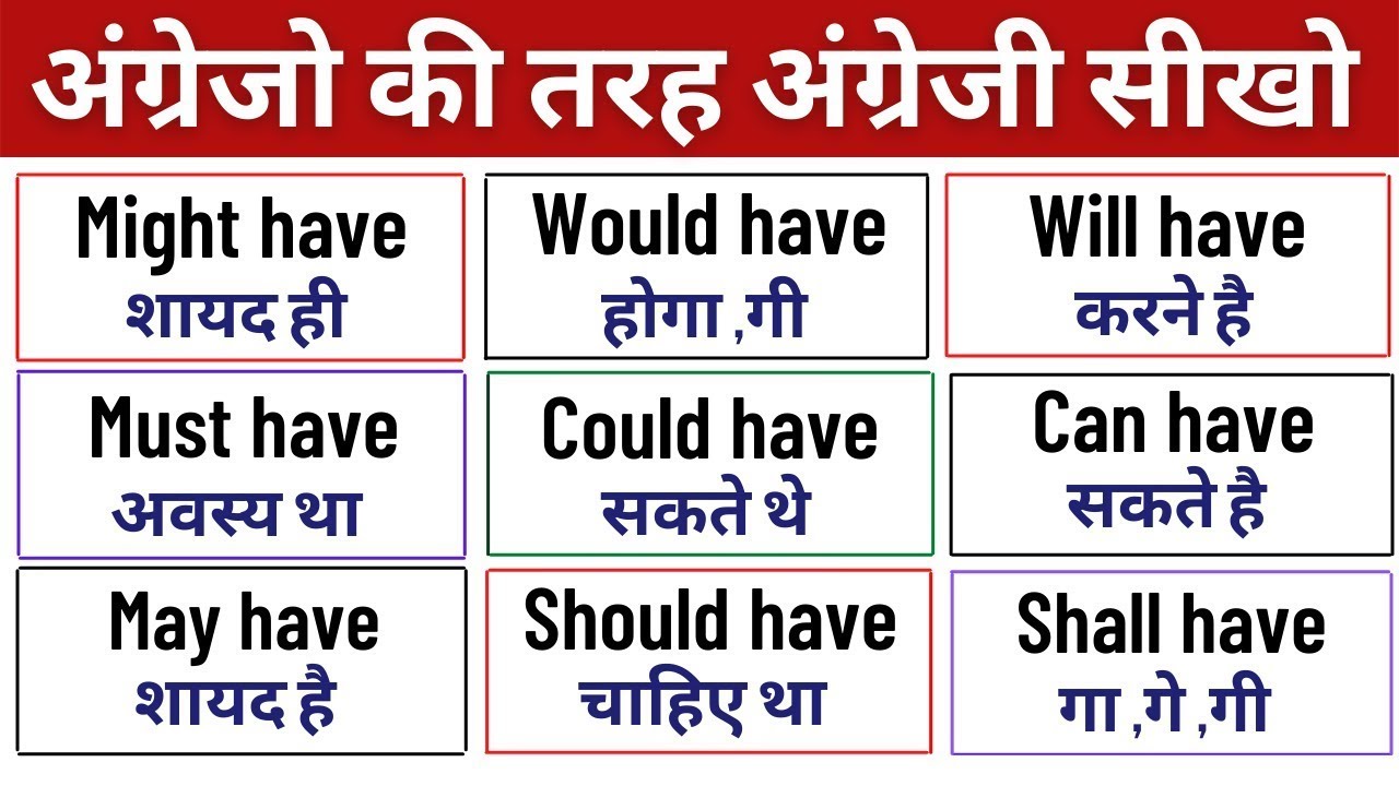 PAST MODALS: may have , could have, might have | English modal verbs ...
