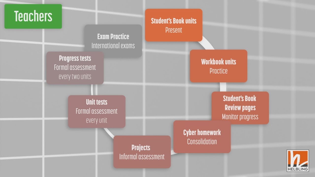 Studio – Monitoring progress and assessing learning - YouTube