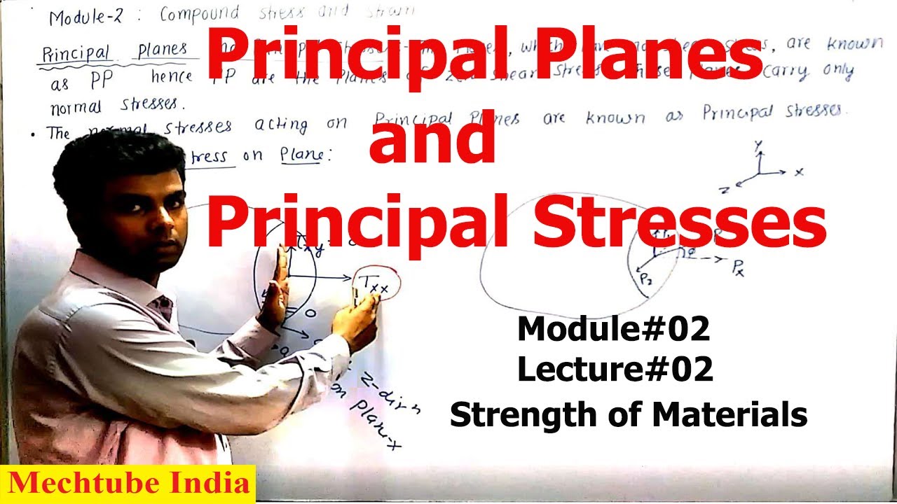 Principal Planes | Principal Stresses | State of Stress on a Plane ...