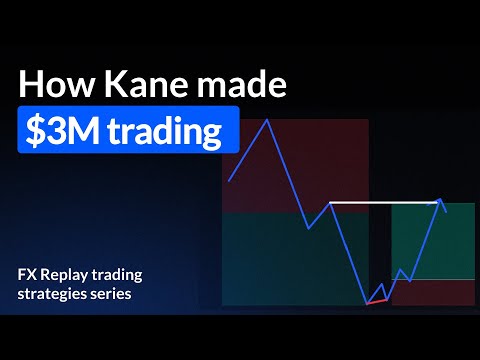 Backtesting Trader Kane's NQ Strategy | The Lab Model