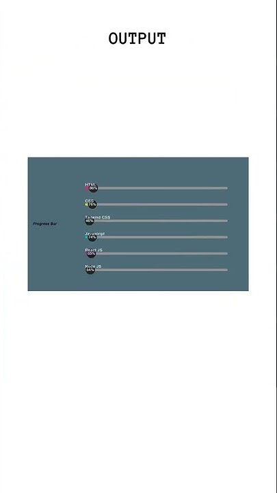 How To Create Progress Bar Using Html5css3 Andjavascriptshorts Trending New Instagram Coding 