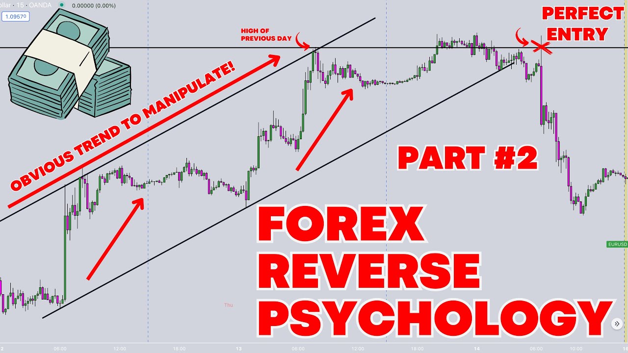 Mastering Market Structure and Price Prediction - Part 2 - YouTube