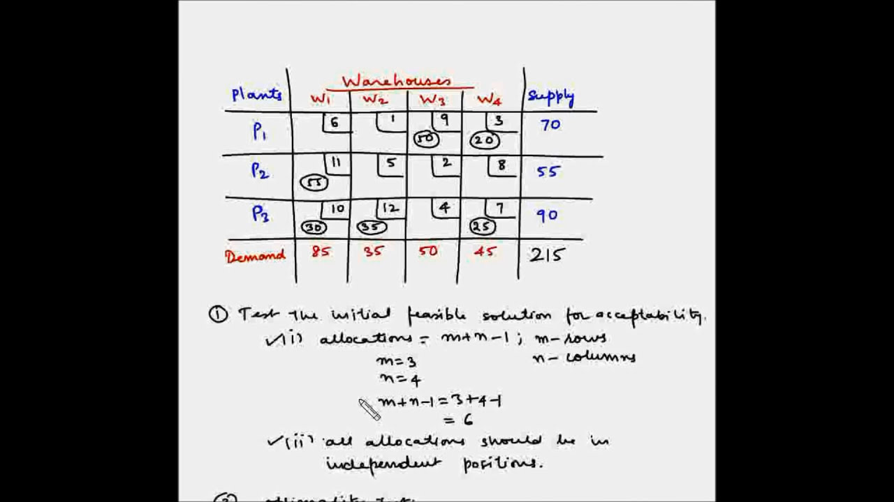 Transportation model - Example 9 - Optimality test - YouTube