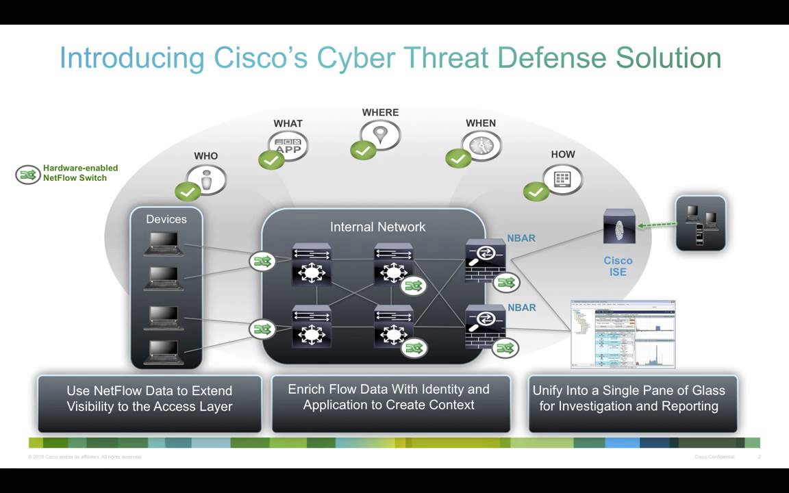 Cisco Cyber Threat Defense Solution Featuring Lancope's StealthWatch ...