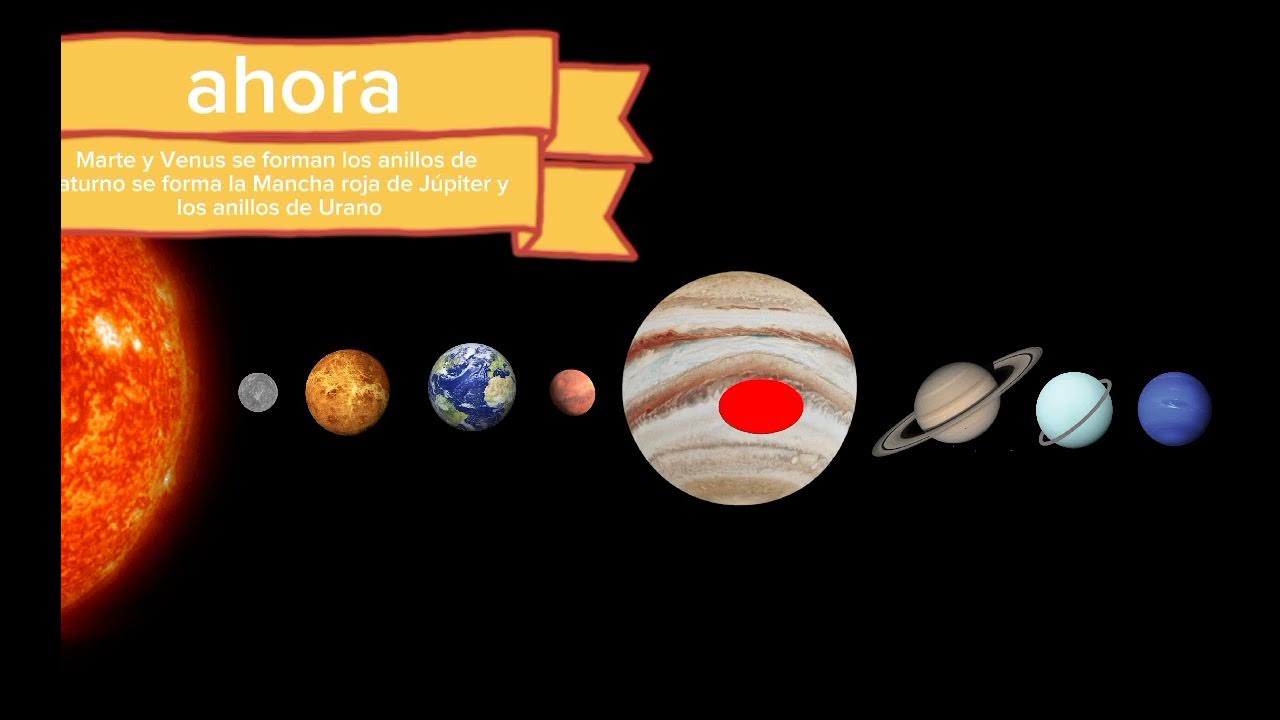 la historia del sistema solar - YouTube