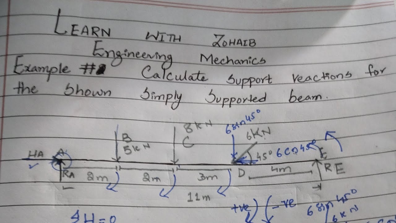 How to calculate Reaction of simply Supported beam with point loads and ...