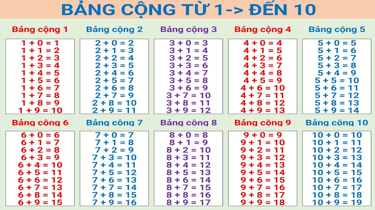 B ng C ng T 1 n 10 To n Ti u H c d ut ytv YouTube