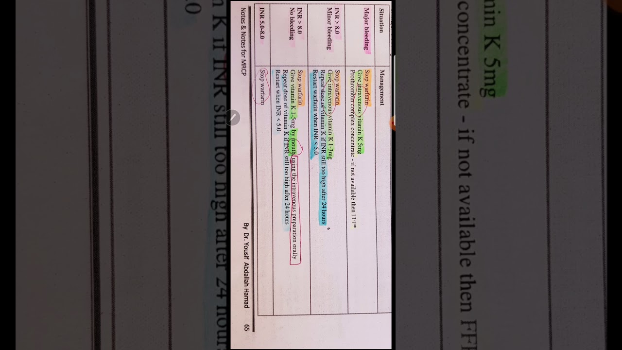 Warfarin management of high INR - YouTube
