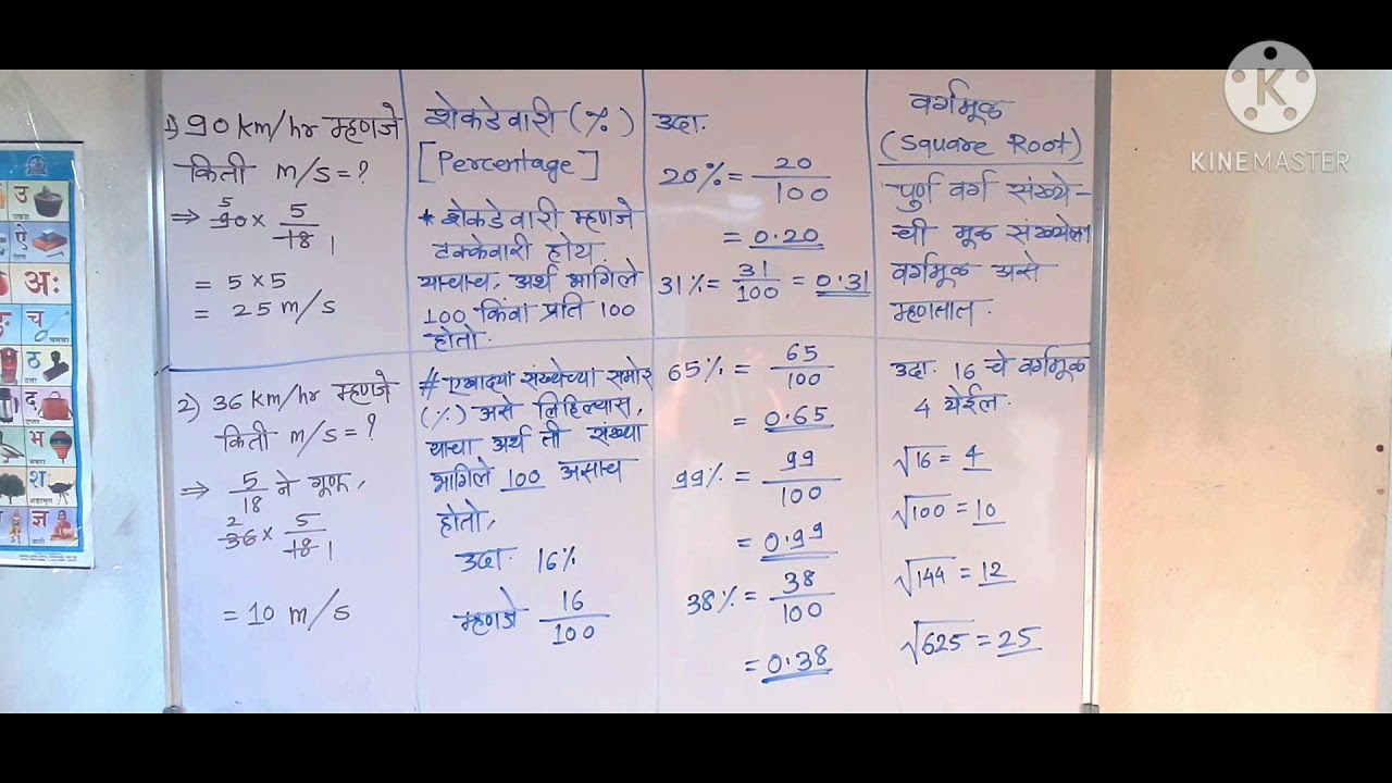 The Conversion Of Kilometre Per Hour To Metre Per Second Hand the-conversion-of-kilometre-per-hour-to-metre-per-second-hand
