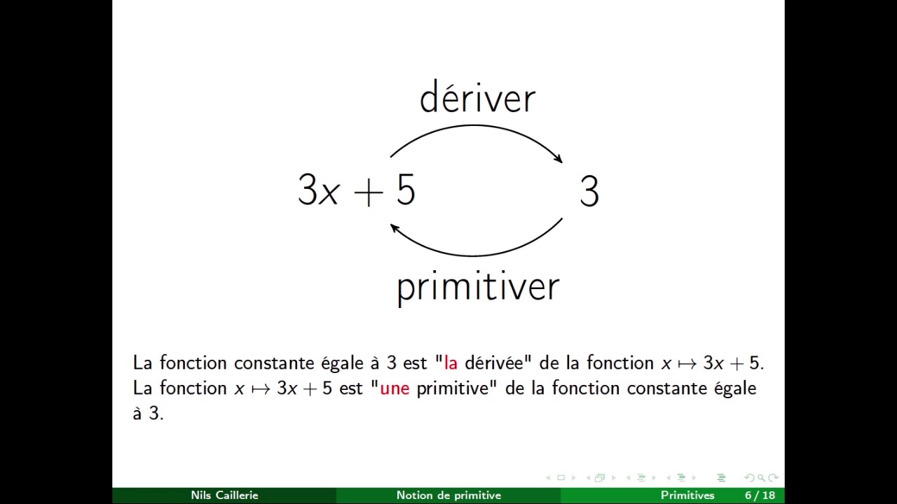 Mathématiques Première : Notion de Primitive - YouTube