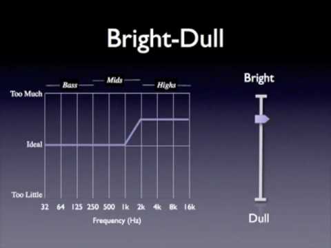 Bright Versus Dull Timbre DEMO - YouTube