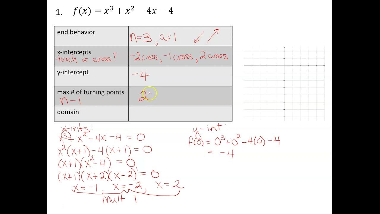 Graphing Polynomial Functions - YouTube