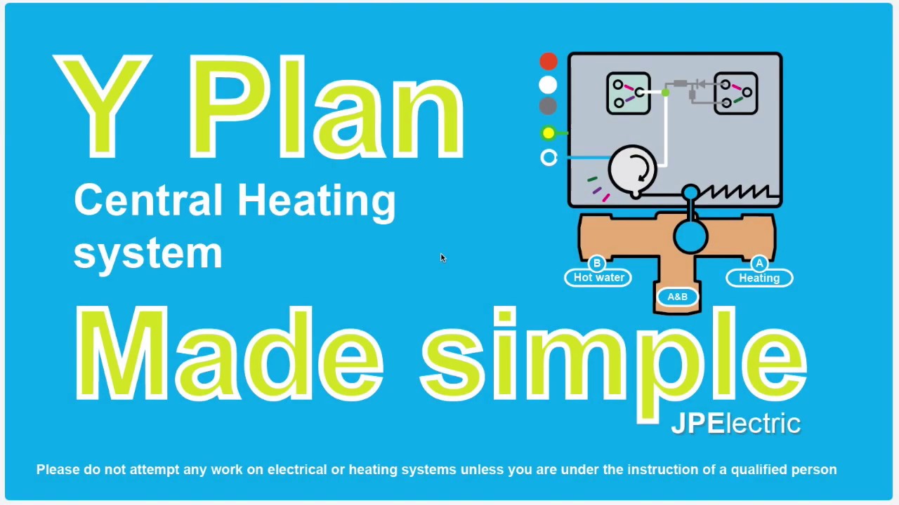 Y Plan Wiring Made Simple electric Y Valve Manufacturer China y-plan-wiring-made-simple-electric-y-valve-manufacturer-china
