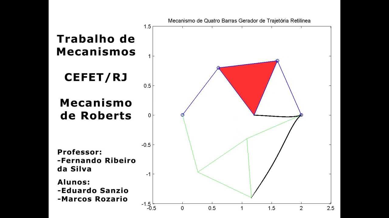 Mecanismo de Roberts - 4 Barras - YouTube