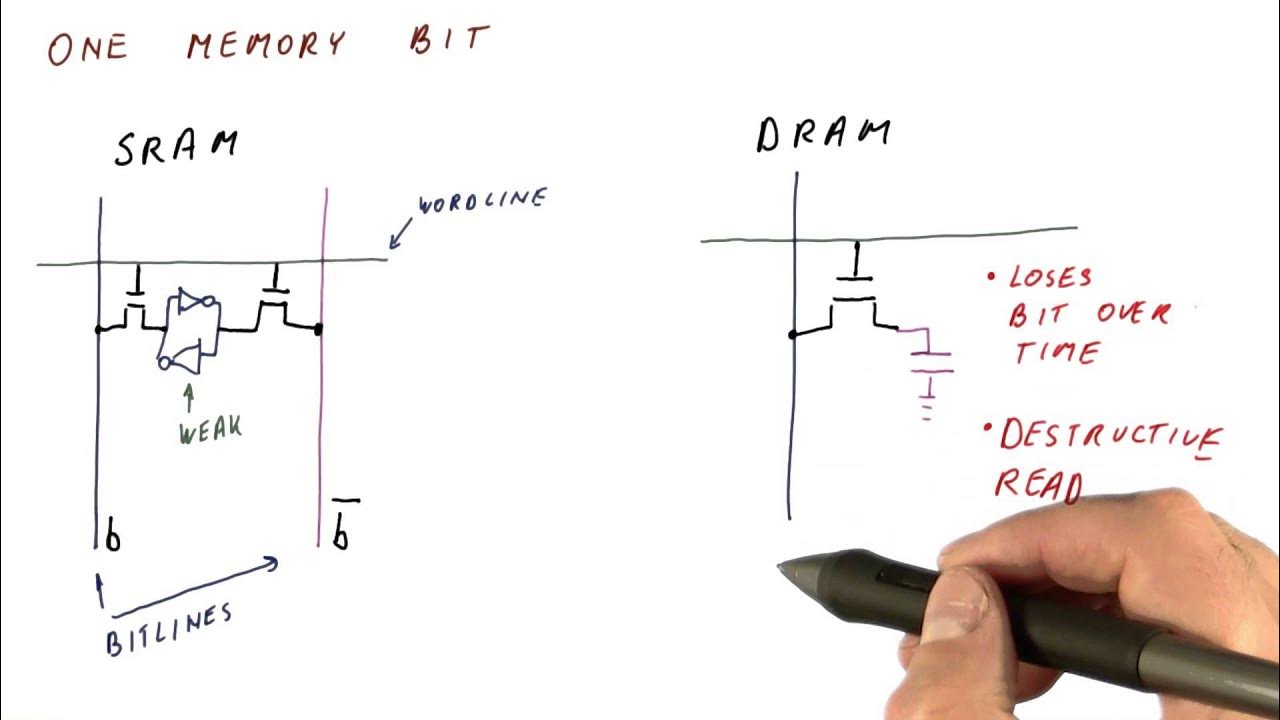 One Memory Bit DRAM - Georgia Tech - HPCA: Part 4 - YouTube