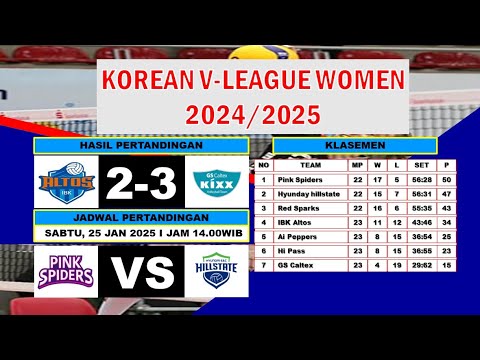 Hasil IBK Altos VS GS Caltex~Liga Voli Putri Korea 2025~Klasemen dan Jadwal Hari Ini - YouTube