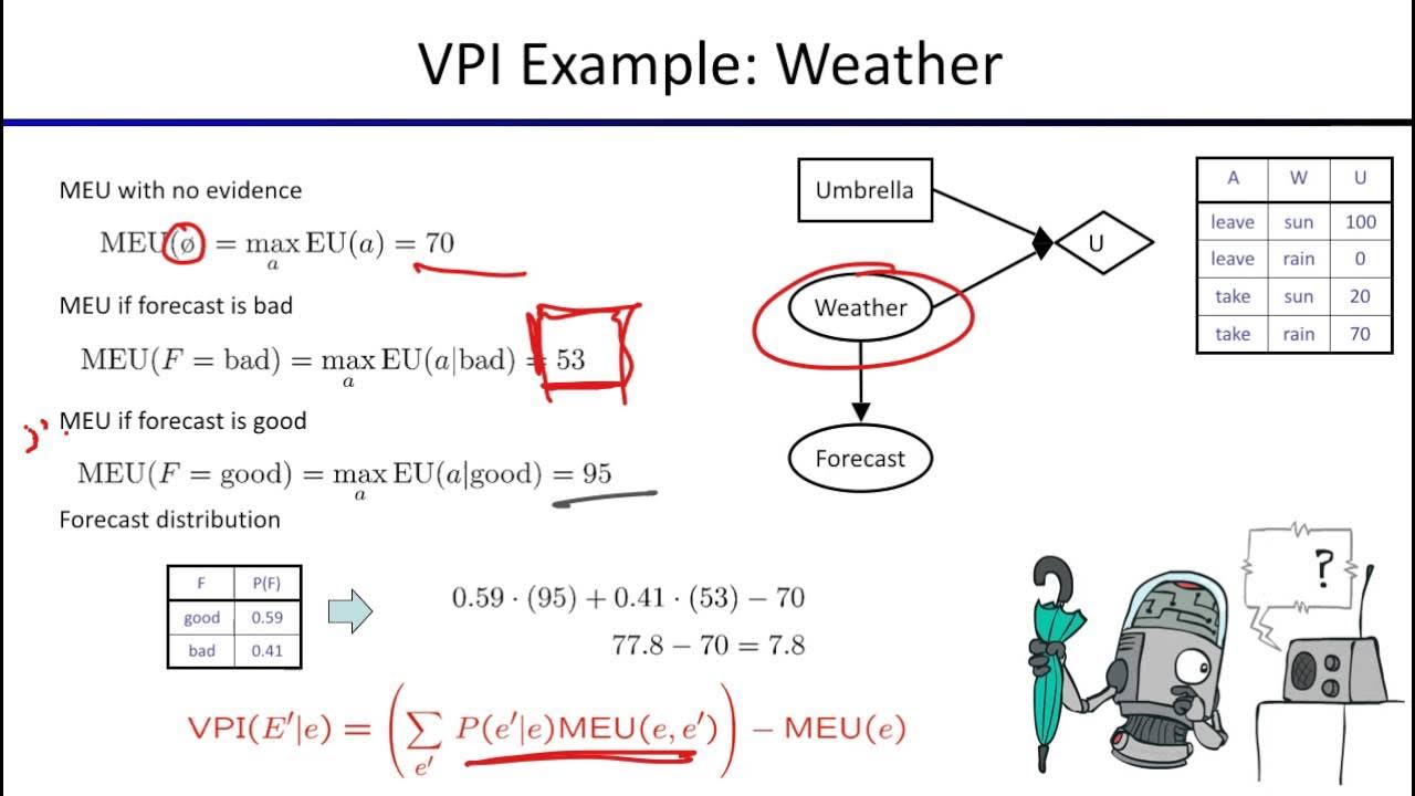 CS 188 Lecture 17: Markov Models - YouTube
