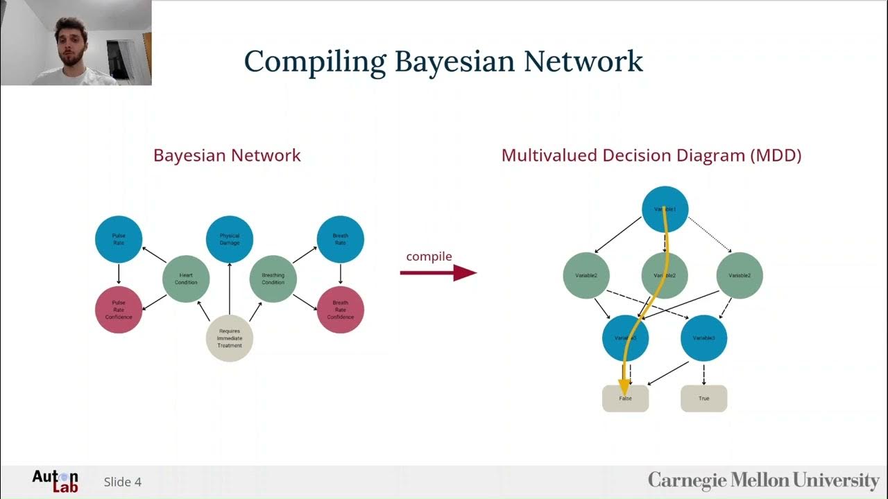 Verification of Bayesian Network Classifiers using Decision Diagrams and Logic | Ignacy Stepka ...